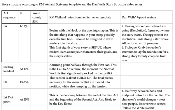 Tables in Scrivener - ScrivenerVirgin