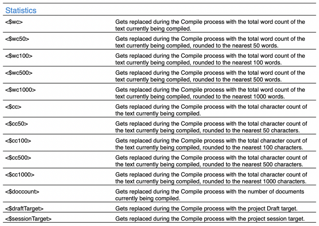 Placeholders: Statistics - ScrivenerVirgin