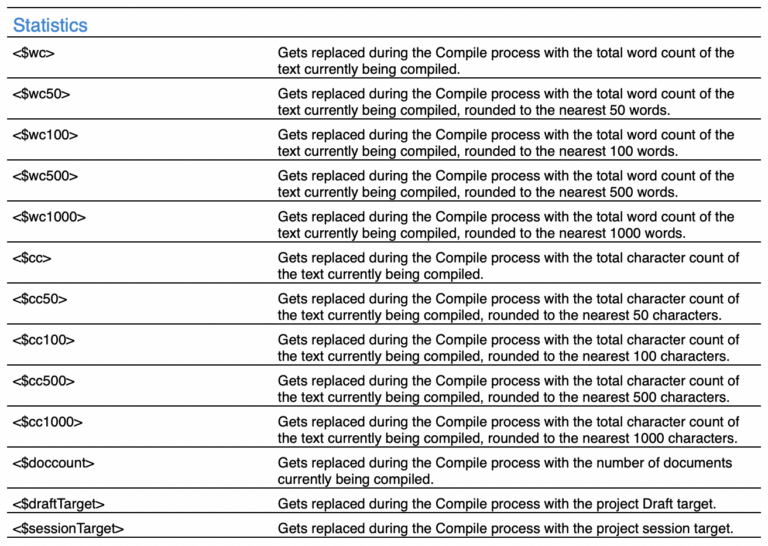 Placeholders: Statistics - ScrivenerVirgin