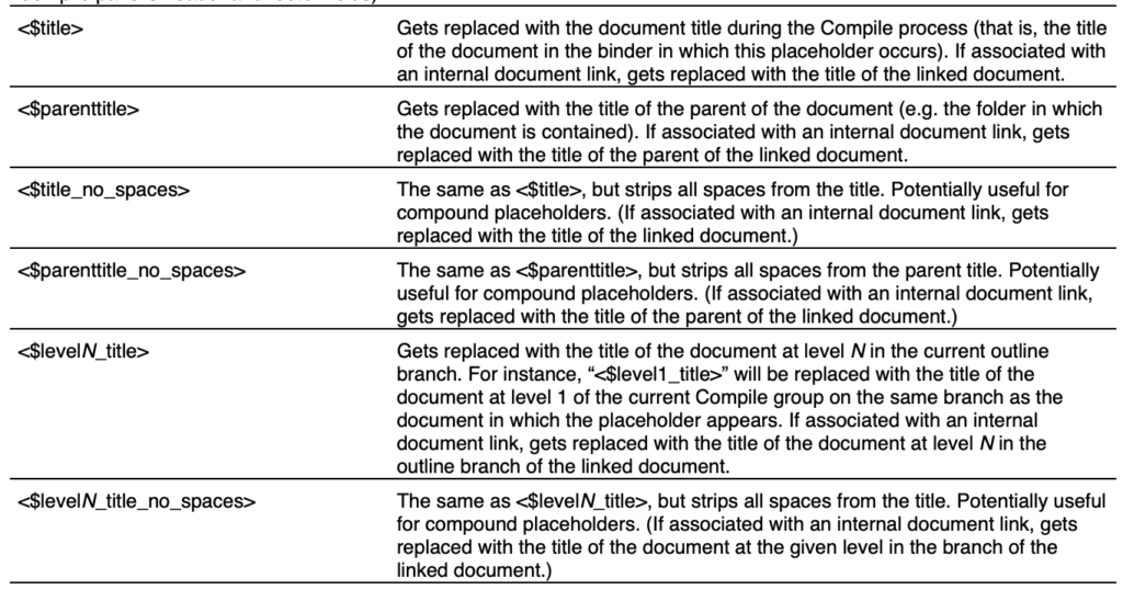 Placeholders: Introduction to Document Variables - ScrivenerVirgin